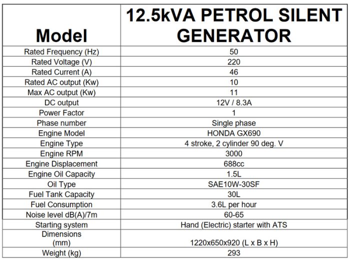 PETROL 12.5KVA - Viper Generators