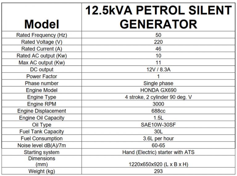 PETROL 12.5KVA - Viper Generators