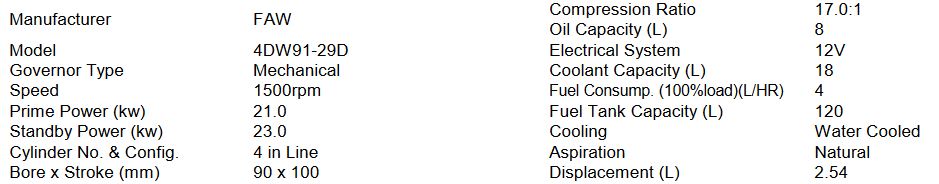 20KVA 1 PHASE - Viper Generators