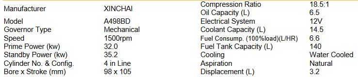 Efficient 30KVA 1 PHASE Generators from Viper Generators