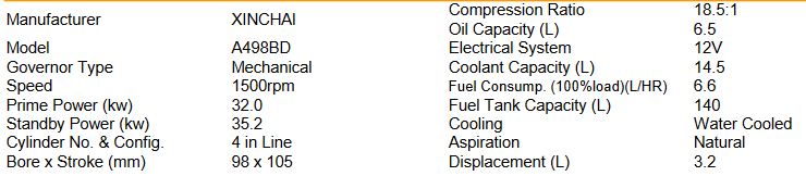 30KVA 3 PHASE - Viper Generators