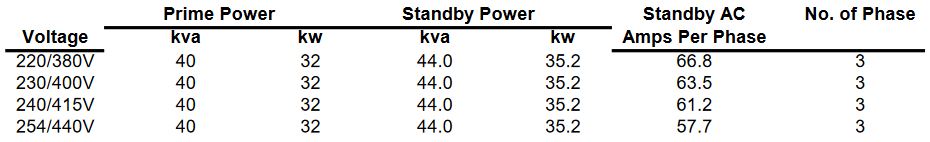 40KVA 3 PHASE - Viper Generators