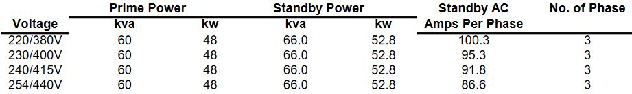 60KVA 3 PHASE - Viper Generators